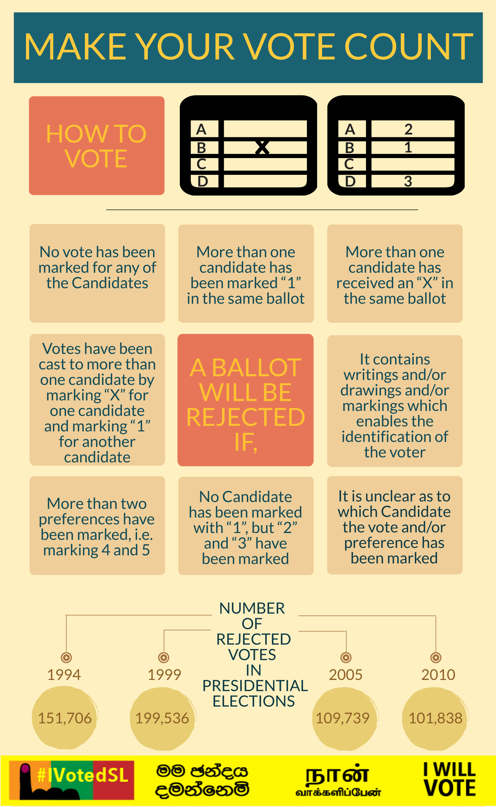 #IVotedSL infographic: How to vote