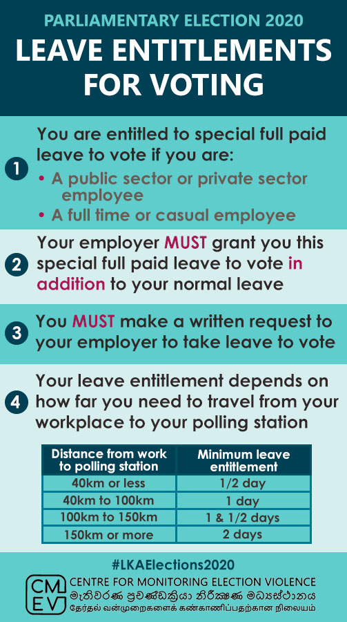 Leave Entitlements for Voting Infographics